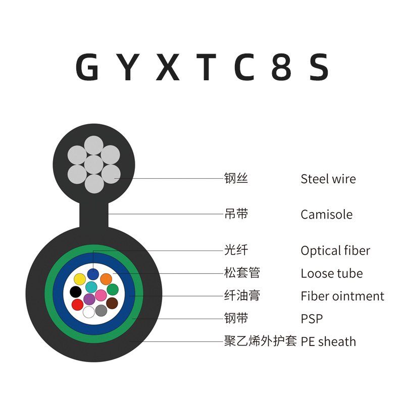 室外光缆GYXTC8S - 山东新科凯邦通信器材有限公司